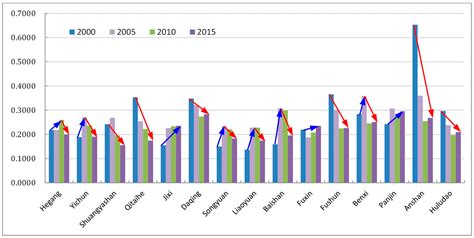 Sustainability Free Full Text Sustainability Investigation Of Resource Based Cities In