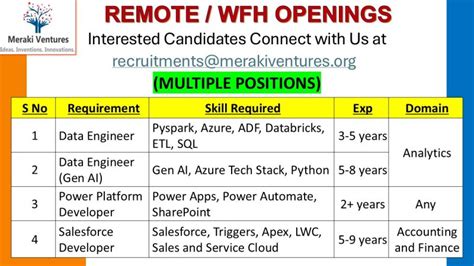 Dataengineer Dataengineering Genai Powerplatform Salesforce Salesforcedeveloper Remote