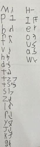 Conlang Meme Conlang Discover Share GIFs