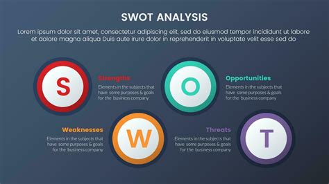 Swot Analysis Concept With Big Circle Shape Horizontal For Infographic Template Banner With Four