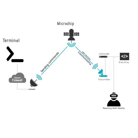 programming reacting with reality by mohamed ali medium