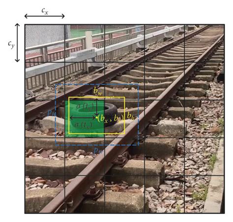 Illustration Example Of An Anchor Blue And A Predicted Bounding Box Download Scientific