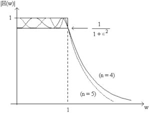 Appendix B Analog Filter Design Digital Signal Processing The Essentials That You Need To