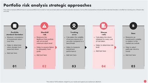 Portfolio Risk Analysis Strategic Approaches Ppt Template