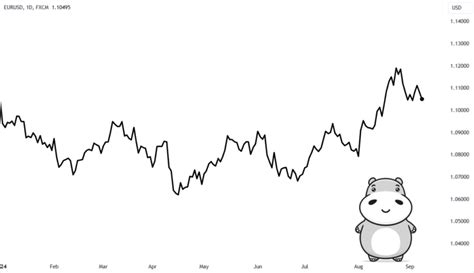 Choosing The Right Chart Line Vs Bar Vs Candlestick