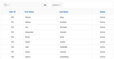 Apex Interactive Report A Link Column With A Clickable Icon Official