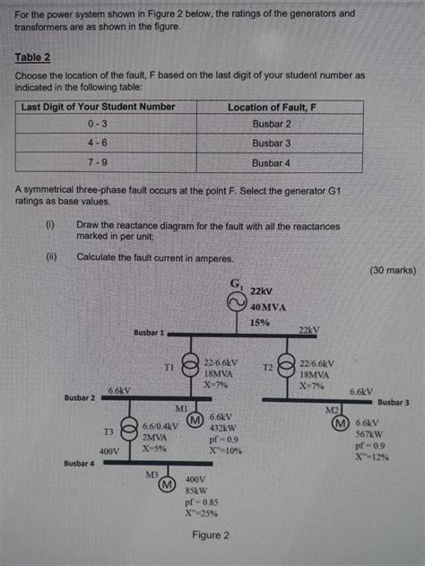 Solved For The Power System Shown In Figure 2 Below The