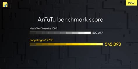 Poco X Pro G Antutu Score Hardware Specs Officially Revealed