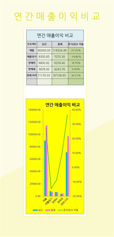 연간 매출이익 비교 엑셀 Excel 및 구글 스프레드 시트 무료 다운로드 Slidesdocs