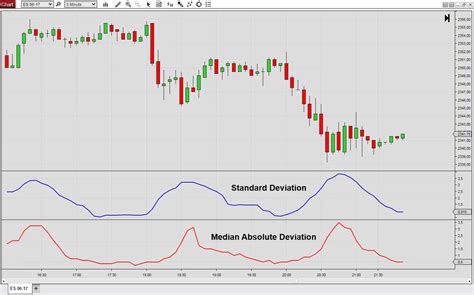 Standard Deviation Indicator Learn All About Standard Deviation Indicator Strategy In Forex