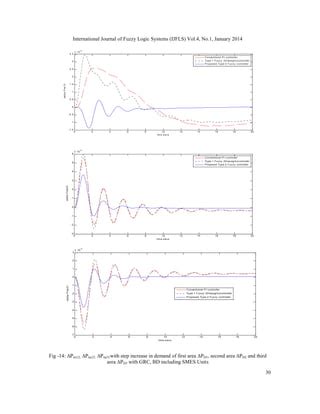 Adaptive Type 2 Fuzzy Controller For PDF