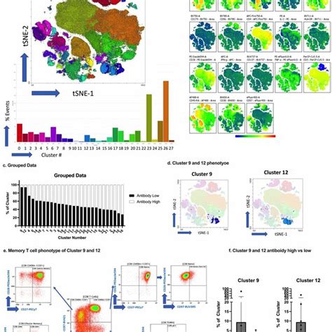 Multidimensional Clustering Analysis Download Scientific Diagram