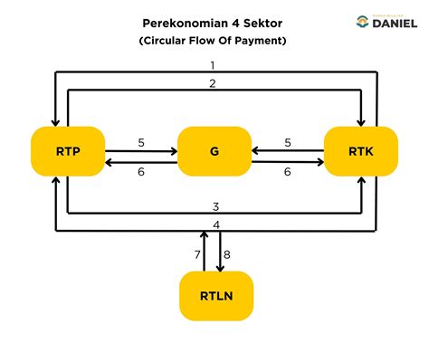 Peran Pelaku Kegiatan Ekonomi RBDigital