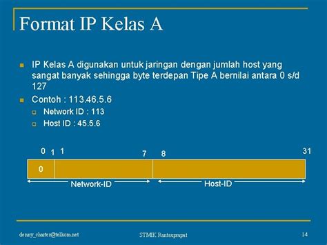 TCP IP Transmission Control Protocol Internet Protocol DENNY