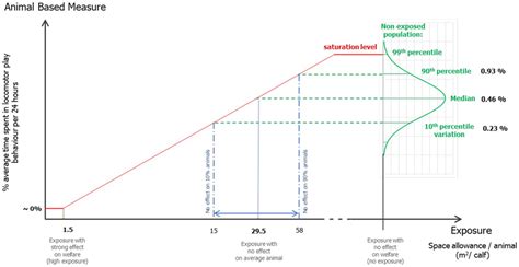 Schematic Representation Of Theoretical Model Estimating Space Download Scientific Diagram