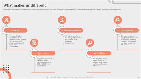 Brand Strategy Consulting Proposal Powerpoint Presentation Slides Ppt Presentation