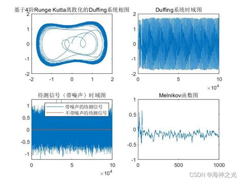 信号检测 duffing振子微弱信号检测含Matlab源码 期 CSDN博客