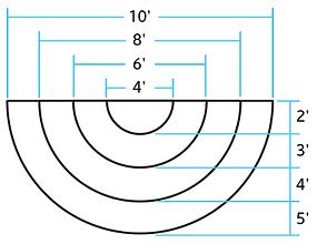 Ed S Concrete Steps TRADITIONAL ROUND