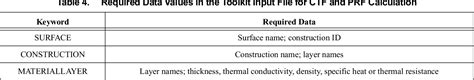 Table 4 From Application Of Conduction Transfer Functions And Periodic