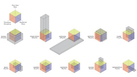 Urban Expansion Marron Institute