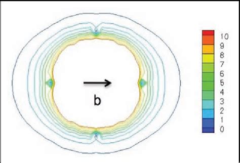 Figure 4 From Large Scale 3d Phase Field Dislocation Dynamics Simulations On High Performance