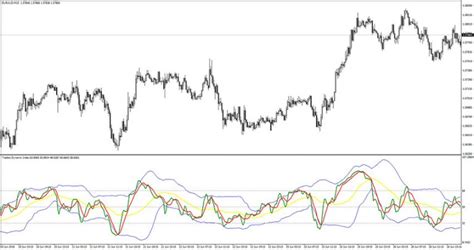 Traders Dynamic Index Tdi Indicator Mt4 Free Download Forexracer