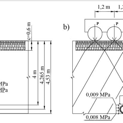 Cumulative loads on the structure а loads acting on the structure from Download Scientific