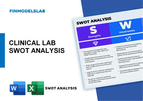 Clinical Lab Swot Analysis 2025