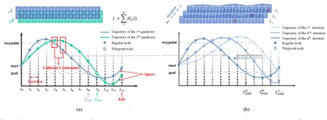Figure 1 From Aggressive Trajectory Generation For A Swarm Of Autonomous Racing Drones