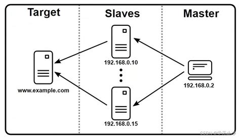 【详细】jmeter的安装配置与基本操作 jmeter配置 csdn博客