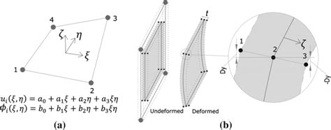 Four Node Curved Shell Element A In Plane Interpolation B Three Point Four Node Curved Shell Element A In Plane Interpolation B Three Point