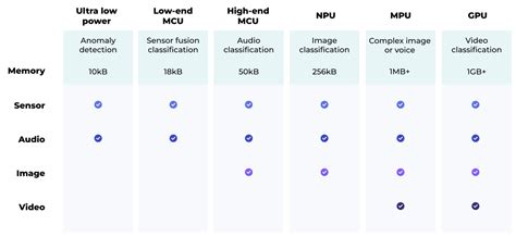 What Is Edge Machine Learning Edge Ml Edge Impulse Documentation