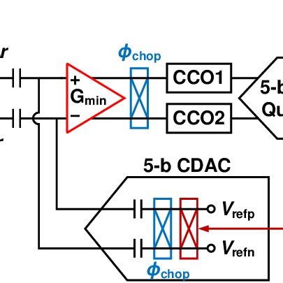 Open Loop VCO Based BDC Download Scientific Diagram