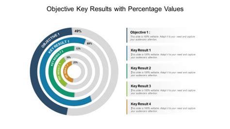 Objective Key Results With Percentage Values PowerPoint Templates Slides And Graphics