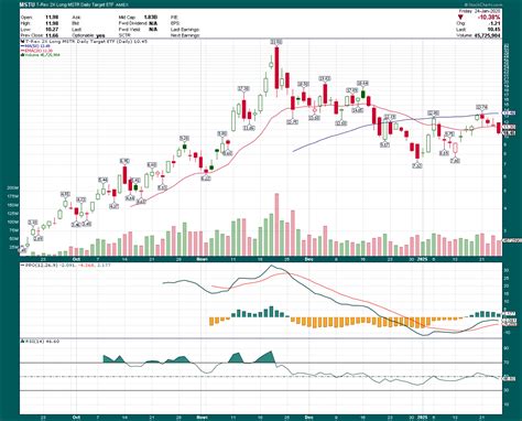 Mstu A Great Fund If You Like Bitcoin To Go Higher Bats Mstu Seeking Alpha