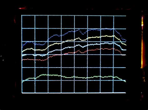 Compare A Bunch Of Ds18b20 Temperature Sensors