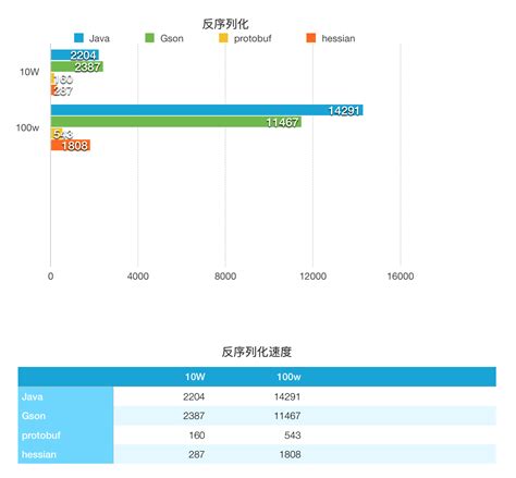 Java基础 序列化 Whh Java基础 序列化 Whh