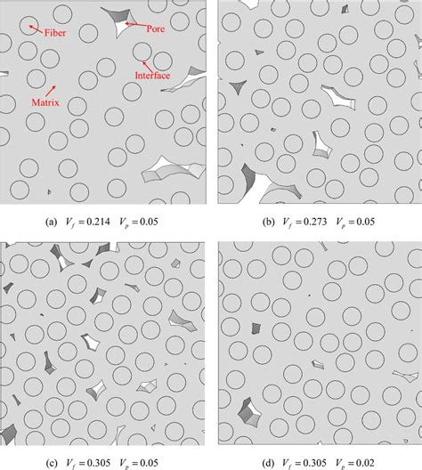 Example Of The Virtual Periodic Unit Cells With Different Volume Download Scientific Diagram
