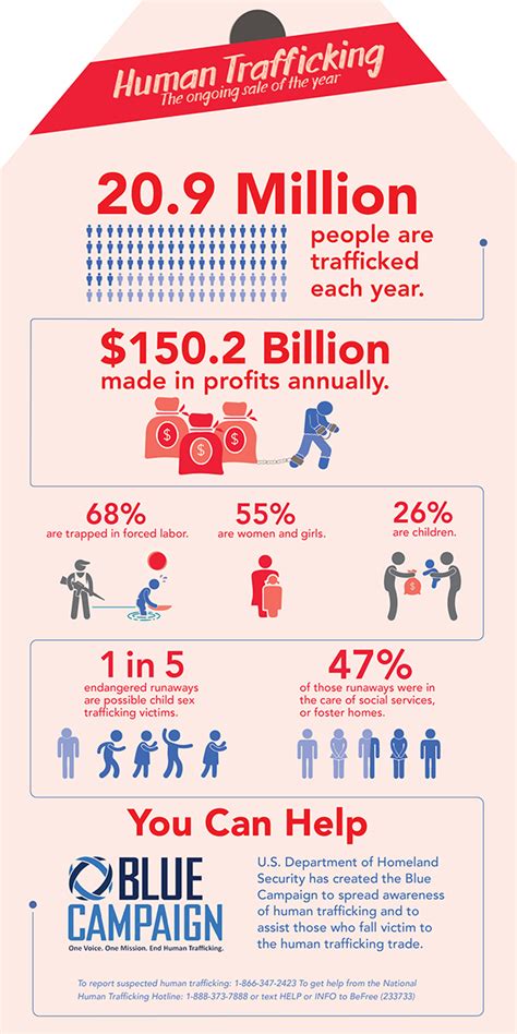 Human Trafficking Infographic Behance