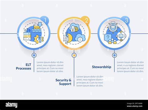 Data Lake Architecture Components Circle Infographic Template Stock Vector Image And Art Alamy