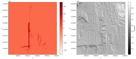 Solution Geospatial Analysis And Representation For Data Science
