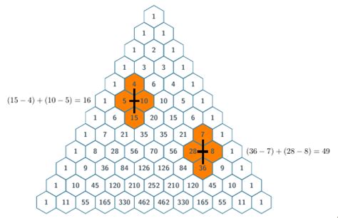 How Can I Draw Pascal S Triangle With Some Its Properties