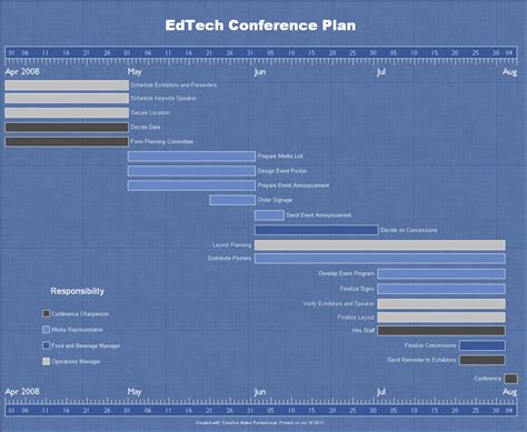 Event Planning Timeline Created With Timeline Maker Pro