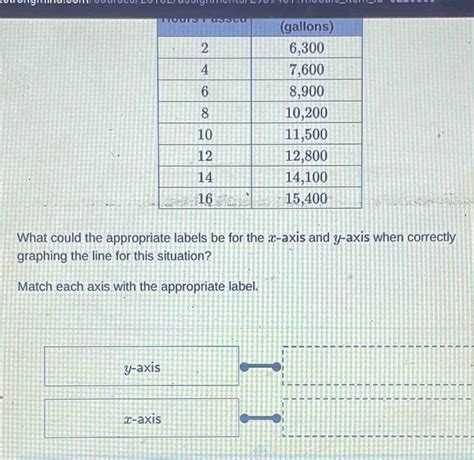 Solved What Could The Appropriate Labels Be For The X Axis And Y Axis Solved What Could The Appropriate Labels Be For The X Axis And Y Axis