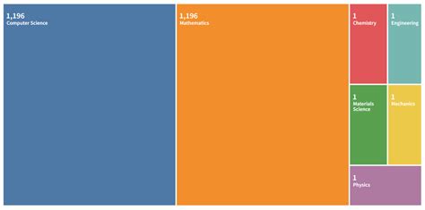Journal Of Statistical Software：sci期刊好投吗？ 佩普学术