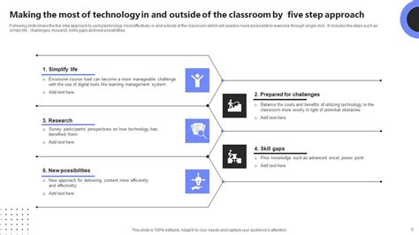 Technology Framework Ppt Powerpoint Presentation Complete Deck With Slides