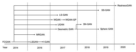 acm顶刊接收 gan的综述 csdn博客