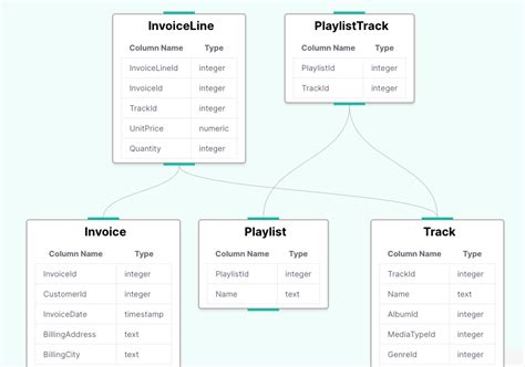 Chatdb The Ai Database Assistant For Your Team