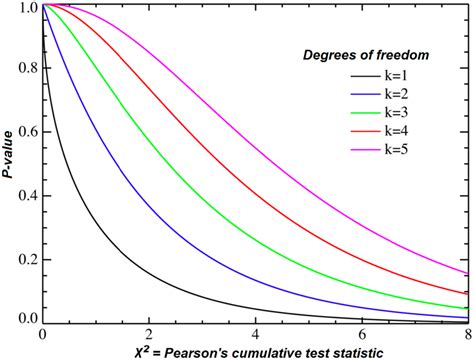 How To Calculate Correlation Among Categorical Variables Ml Explained