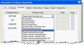 GraphPad Prism Curve Fitting Guide Constrain Tab